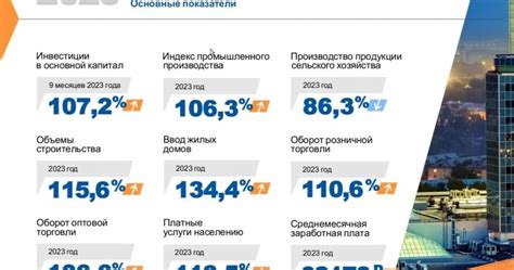 Депутаты Заксобрания единогласно утвердили отчёт губернатора о работе правительства Новости Mail