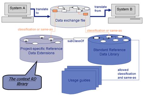 Model Usage Guide Reference Data