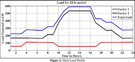 Figure 1 From Power Management Of Grid Connected Hybrid Pvwindbattery Power System Semantic