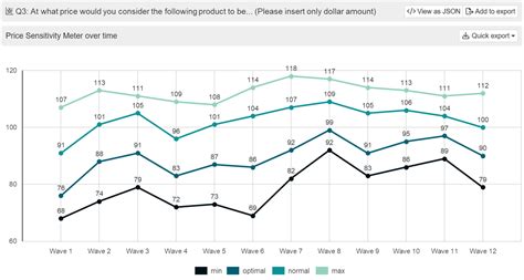 How To Track Consumer Trends With Time Series Analysis Conjointly