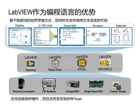 PPT 第三讲 LabVIEW 开发环境及程序设计基础 PowerPoint Presentation ID