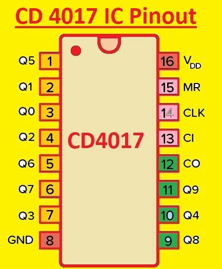 Introduction To Cd 4017 Ic The Engineering Knowledge