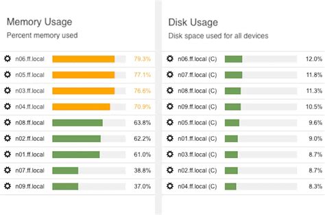 Enterprise It Monitoring Software Frameflow