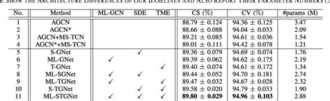 Figure 1 From Multilevel Spatialtemporal Excited Graph Network For Skeleton Based Action