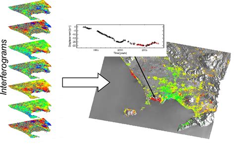 Small Baseline Subset Sbas Insar Beta Earthconsole®