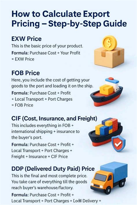How To Calculate Export Pricing A Simple Step By Step Guide For New