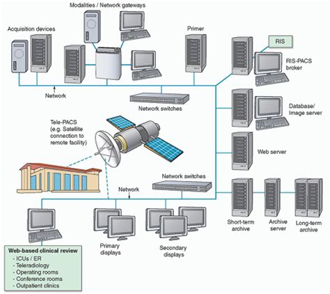Basic Concepts Radiology Key