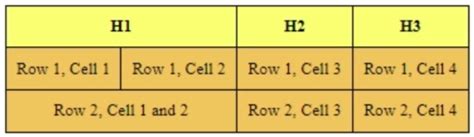 html colspan attribute naukri code 360