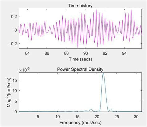 Control Effect After Random Excitation Download Scientific Diagram
