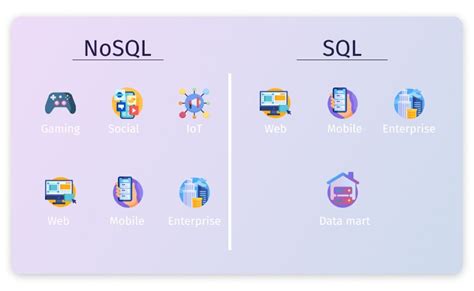 Sql Nosql Databasemanagement Datascience Reema Bin Eid