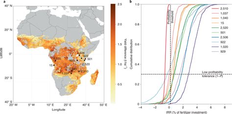 Predicted Fertilizer Yield Response At All African Sites Modelled And Download Scientific