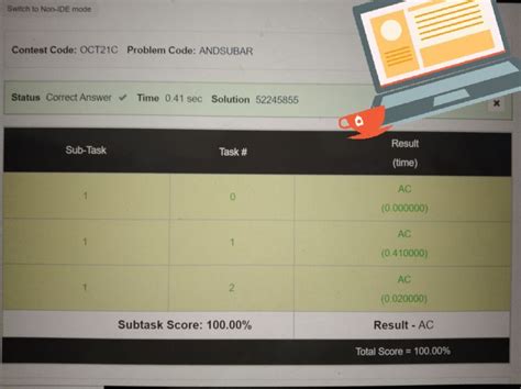 Kirti Pahwa On Linkedin Nothing Can Replace This Contentment