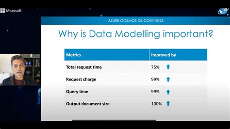 Chander Dhall Microsoft Azure Cosmos DB Conf Real World Data Modeling