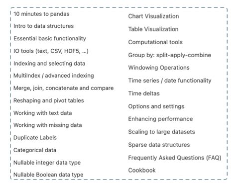 成为pandas专业人士应该掌握的 30 种方法如何学好pandas Csdn博客