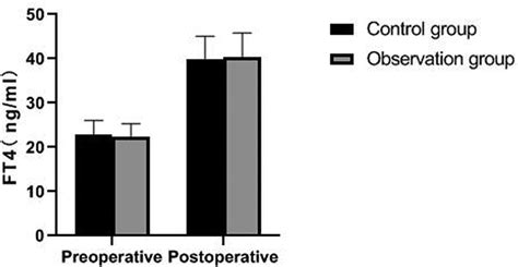 Comparison Of Ft4 Levels Between The Two Groups Download Scientific