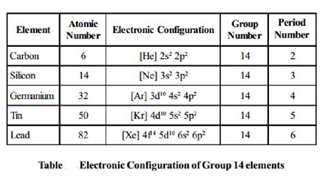 Electron Configuration For Carbon