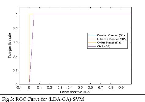 figure 1 from a multivariate feature selection framework for high