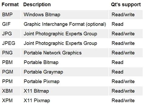 【qt】java与qt通信之tcp图片传输 devye s blog