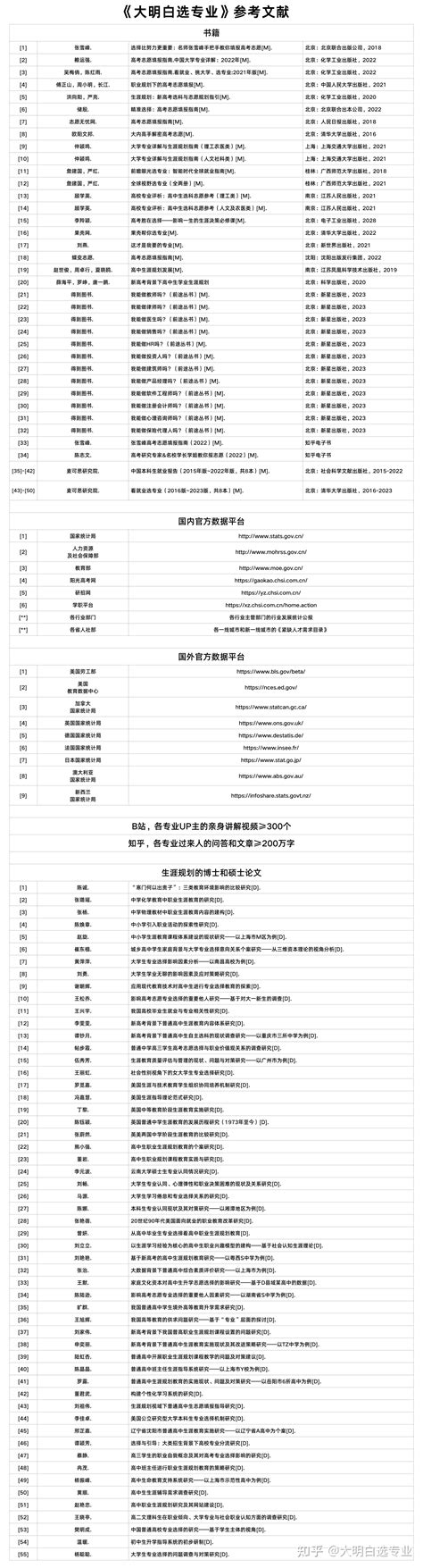 大明白：管理科学与工程专业就业方向有哪些？管理科学学什么？就业前景如何？管理科学与工程专业的大学排名是怎样的？包含哪些专业？ 知乎