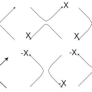 Determining The Basis For A Given Vertex Download Scientific Diagram