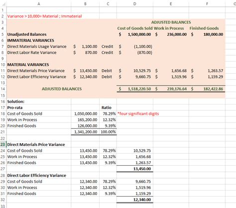 solved closing the balances in the variance accounts at the end of the year yohan company has