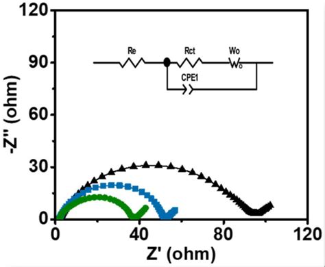 电化学阻抗谱图册360百科