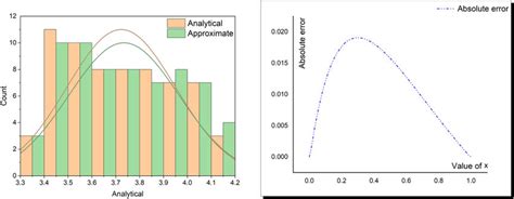 Computational And Numerical Solutions The Time—fractional Lv Model Download Scientific Diagram