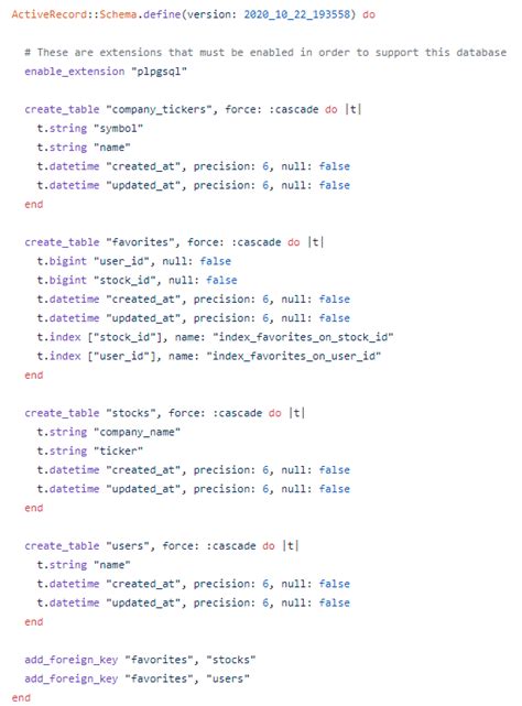 mongoose data schema with node js by eddy gao medium