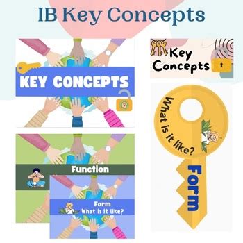IB PYP Key Concepts By Think Plan Share TPT