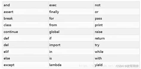 100天精通python（基础篇）——第2天：入门必备python100天 Csdn博客