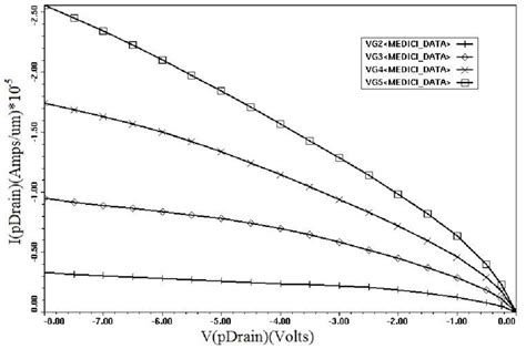 I V Characteristics Of Pmos With Different Gate Voltages Download Scientific Diagram