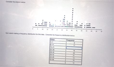 Solved Consider The Dotplot Below Chegg Com