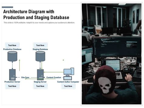 What Is A Staging Database At Justin Jack Blog