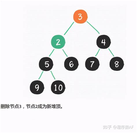 什么是数据结构？什么是算法？我该怎么学习数据结构与算法？ 知乎