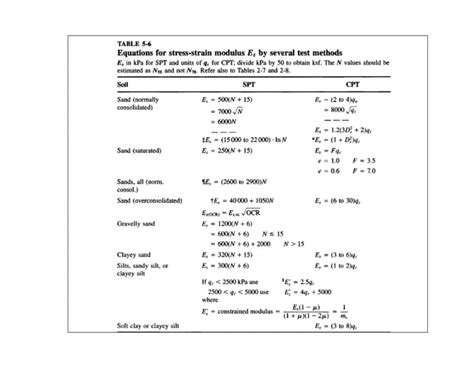 Methods To Determine The Immediate Or Elastic Settlement الهبوط الفورى Pdf