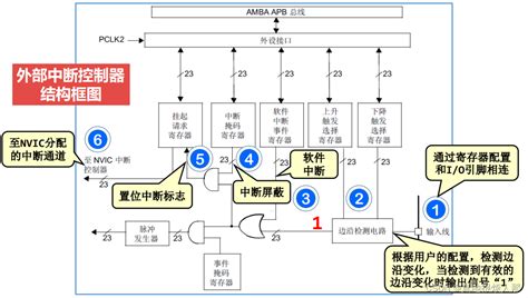 Stm32通过中断来控制led灯并实现串口通信stm32串口控制led Csdn博客 Stm32通过中断来控制led灯并实现串口通信stm32串口控制led Csdn博客
