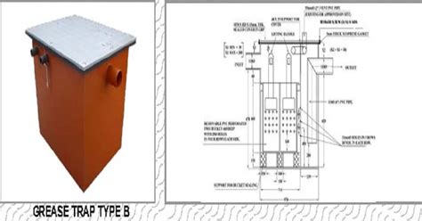 Grease Trap Supply And Installation Dubai Uae All Types Gtc