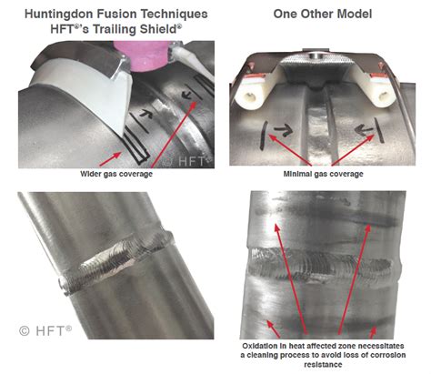 Argweld Weld Trailing Shields ® Of A High Quality By Huntingdon Fusion