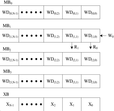 Figure 1 From Design And Performance Analysis Of Efficient Hybrid Mode Multi Ported Memory