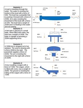 Net Force Diagram Practice 4 Scenarios Label Diagrams Calculate Net Force
