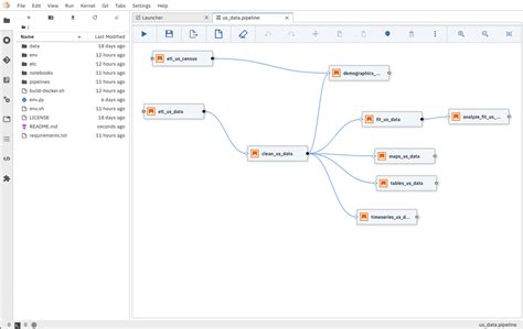 Jupyter Notebooks Help Data Scientists Policy Makers Analyze Real Time