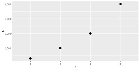 R How Do I Add A Comma Separator To A Text Label In Geom Text Stack Overflow