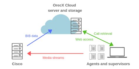 First Telecom Knowledge Base How To Cisco Call Recording With