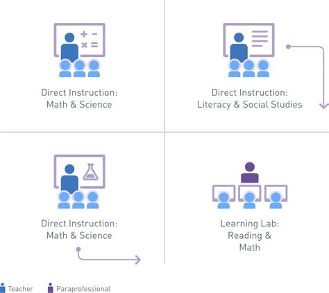 Models Blended Learning UniverseBlended Learning Universe