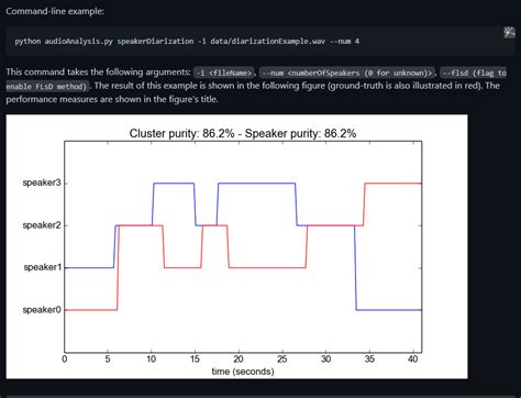Example Output Not Matching 2022 Output · Issue 365 · Tyiannak