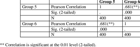 Correlation Between Business Process And Erp System Download Table