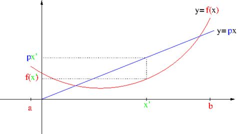 Fenchel Legendre Duality Ubearly