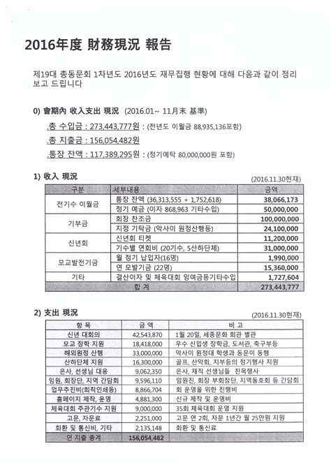 2016년 감사보고서