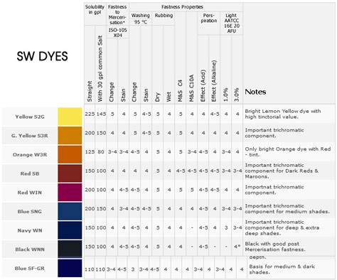 Reactive Dyes Himalaya Dye Chem