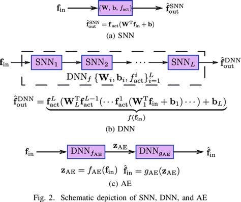 Joint Positioning And Radio Map Generation Based On Stochastic